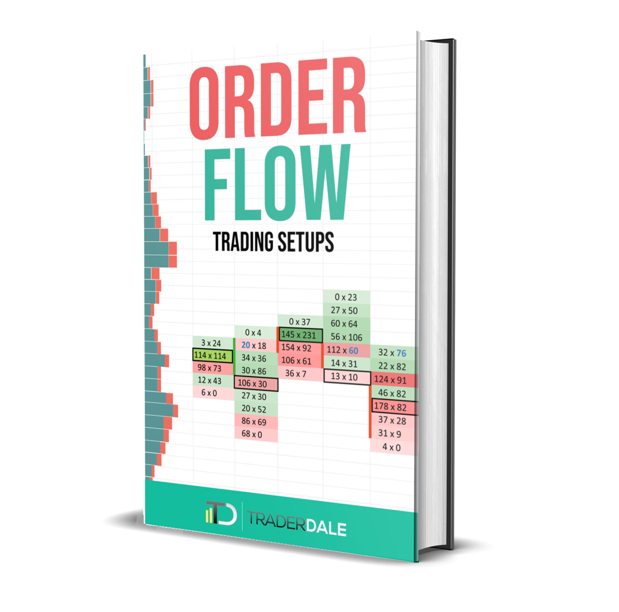 Order Flow – Professional Trading Strategies and Software