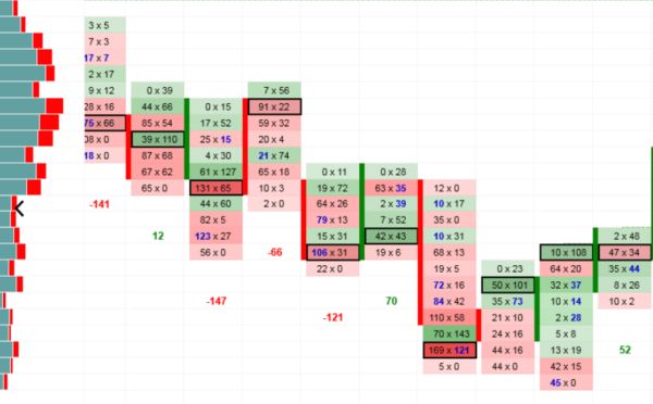 Order Flow – Professional Trading Strategies and Software