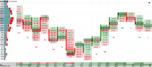 Trader Dale’s Order Flow Software – Order Flow