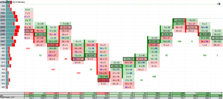 Trader Dale’s Order Flow Software – Order Flow